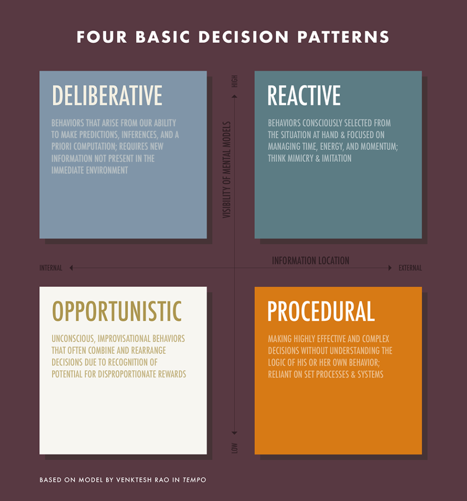 Algorithmic Response Generation Based On Player Decision Patterns – peerdh.com