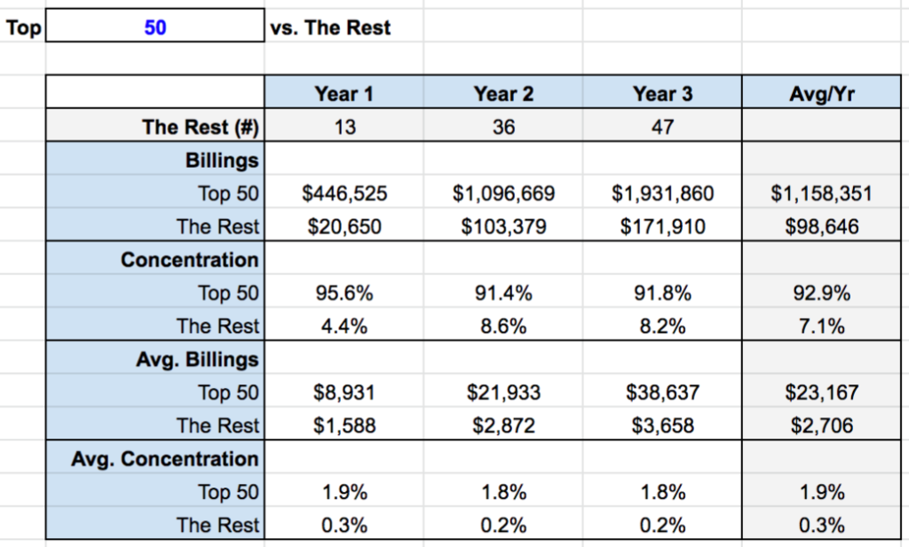 Exploring Client Concentration in an Agency Business - Peter Kang